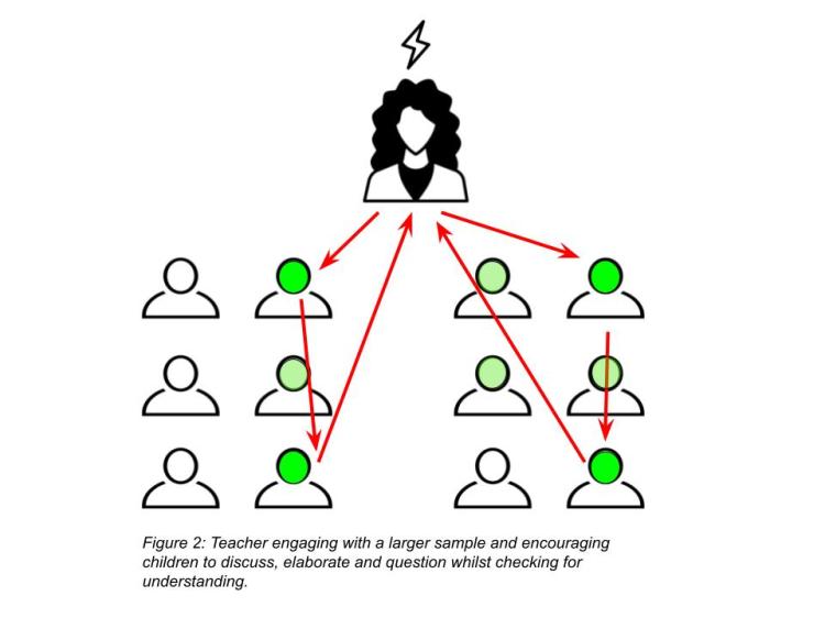 Complete the Circuit – Teacher Out Loud